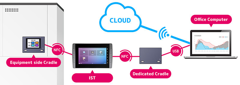 Business Use Tablets InfoSOSA Tablet「IST Series」｜ Seedsware Corporation ...